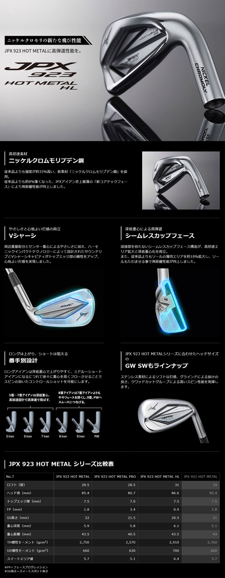 JPX 923 HOT METAL HL アイアン(5本セット) 22 MFUSION i(アイアン（セット）)|JPX(ミズノ)の通販 - GDOゴルフショップ(0000680444)