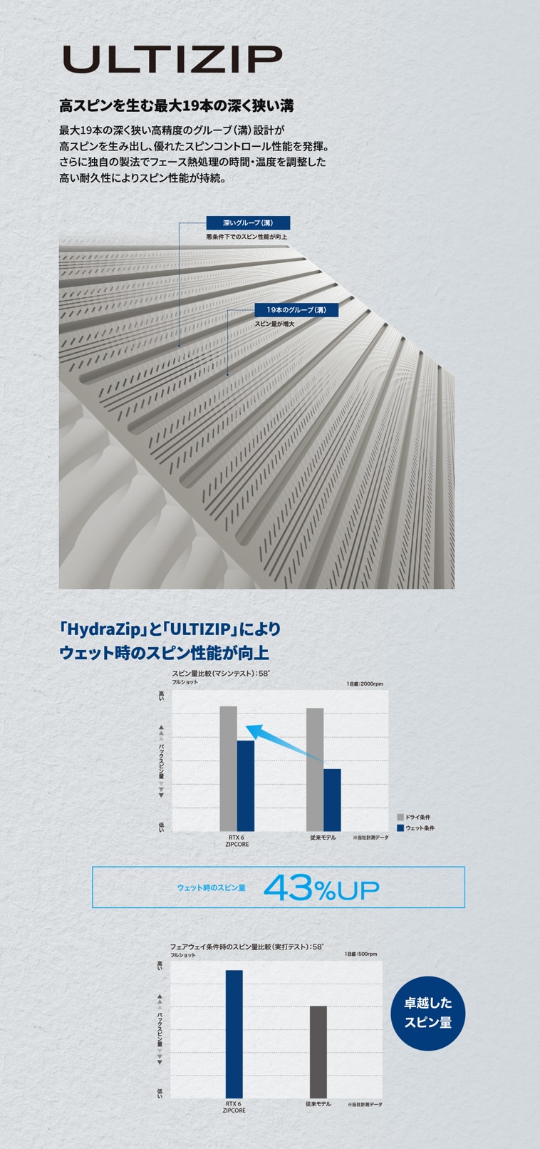 RTX6 ジップコア ウェッジ ツアーサテン仕上げ ダイナミックゴールド HT(ウェッジ（単品）)|RTX(クリーブランド)の通販 - GDO ...
