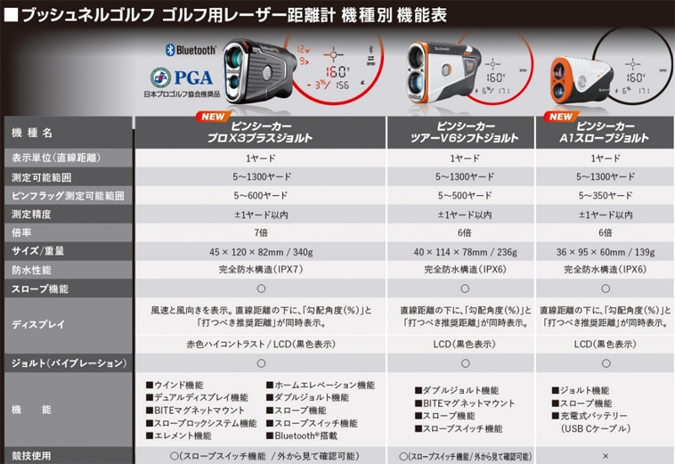 ピンシーカーツアーV6シフトジョルト(距離測定器)|Bushnell(ブッシュネル)の通販 - GDOゴルフショップ(0000711572)