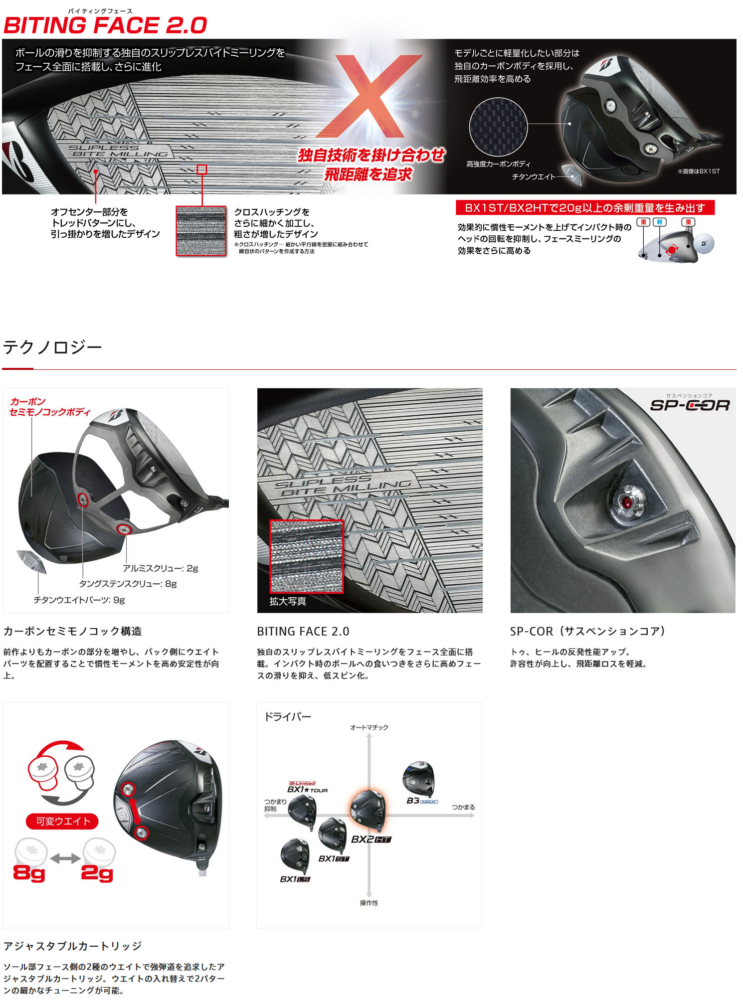 BX2 HT ドライバー SPEEDER NX BS50w(ドライバー（単品）)|BRIDGESTONE GOLF(ブリヂストン)の通販 ...